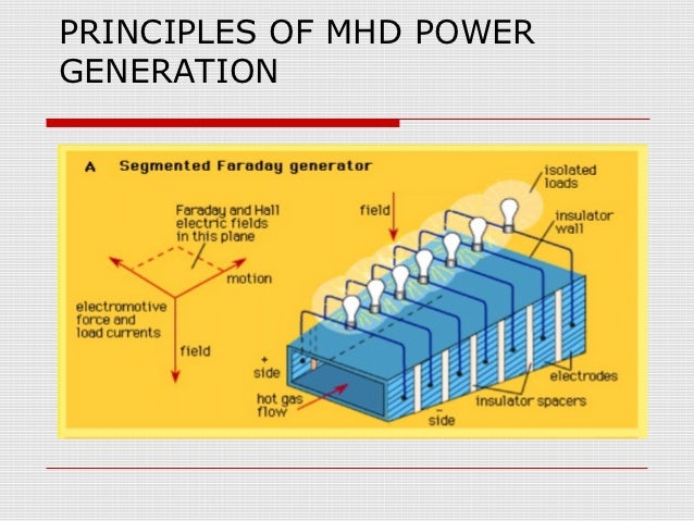 Magneto hydro-dynamic-power-generation-mhd