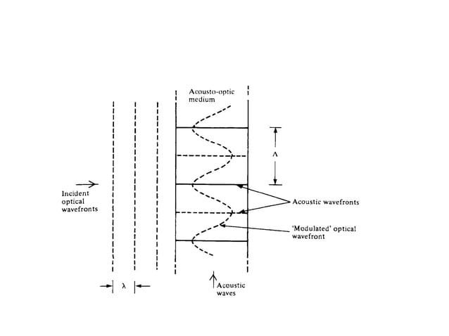 Magneto optic devices | PDF
