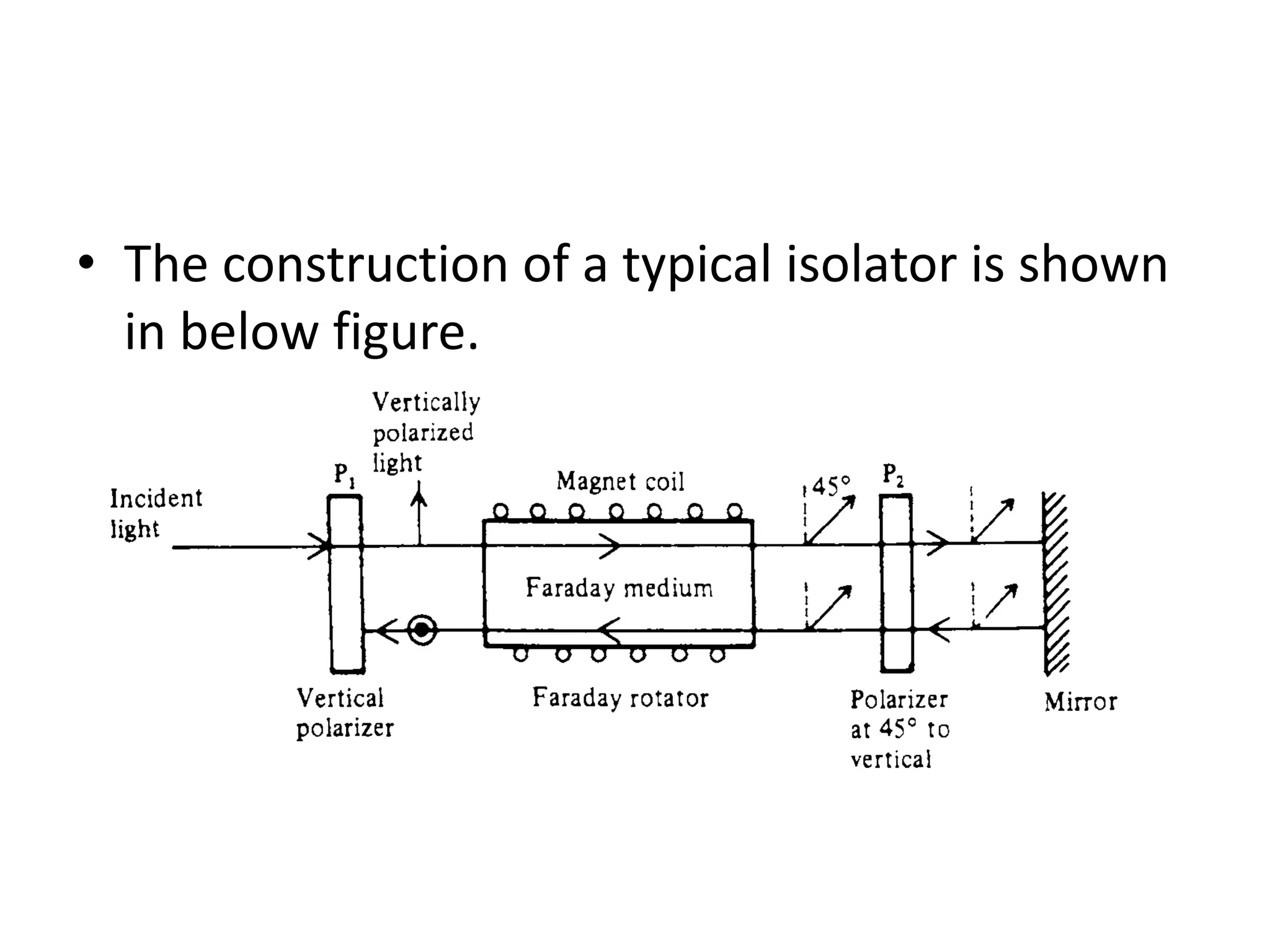Magneto optic devices | PPT