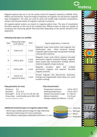 Magneto optics applications | PDF | Cameras and Camcorders | Consumer ...