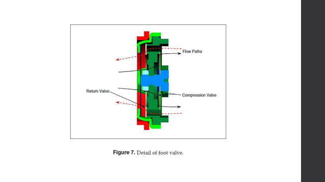 Magneto rheological dampers | PPTX | Physics | Science