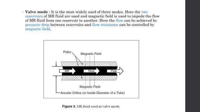 Magneto rheological dampers | PPTX | Physics | Science