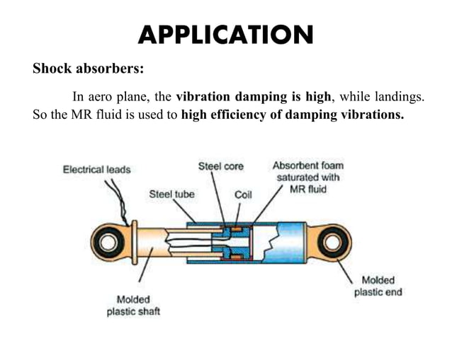 Magneto and electro rheological fluid | PPTX