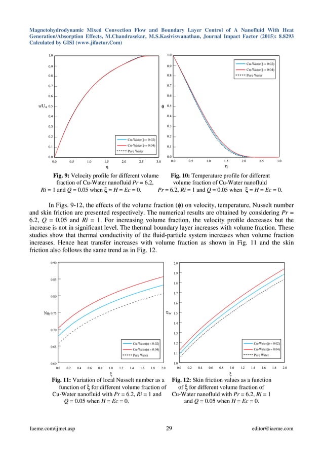 Magnetohydrodynamic mixed convection flow and boundary layer control of a nanofluid with heat ...