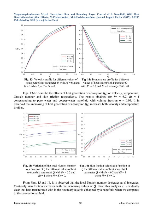 Magnetohydrodynamic mixed convection flow and boundary layer control of a nanofluid with heat ...