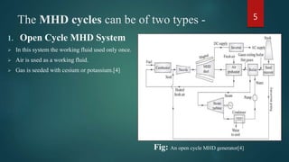 Magneto hydrodynamic energy | PPT