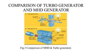 Magneto hydro dynamic (mhd) power generation | PPTX