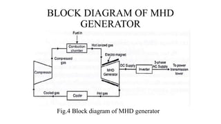 Magneto hydro dynamic (mhd) power generation | PPTX | Power and Energy ...