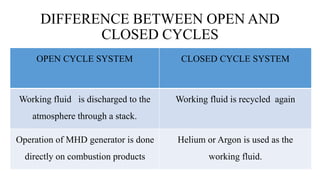 Open Cycle Mhd Generator Diagram Elementary Open Cycle Mhd S