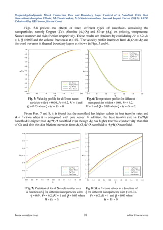 Magnetohydrodynamic mixed convection flow and boundary layer control of a nanofluid with heat ...