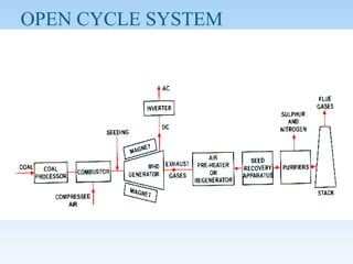 Magneto hydro dynamic power generation (MHD). | PPT