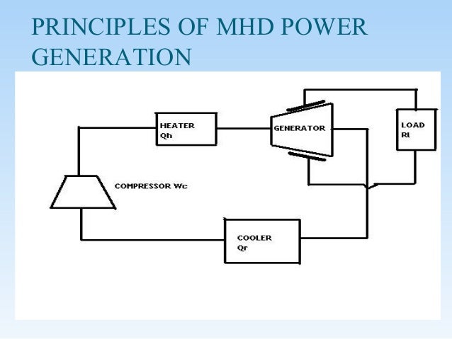 Magneto hydro dynamic power generation (MHD).