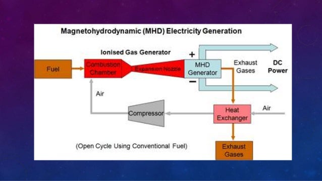 Magneto hydro dynamic power generation (mhd power generation)