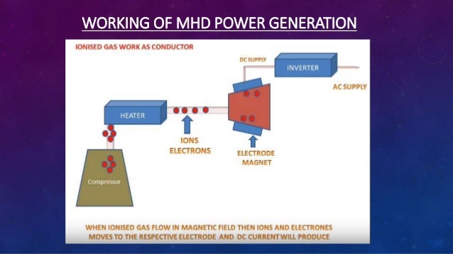 Magneto hydro dynamic power generation (mhd power generation)