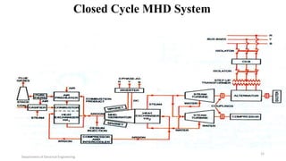 Magneto hydro dynamic power generation system(mhd) | PPTX
