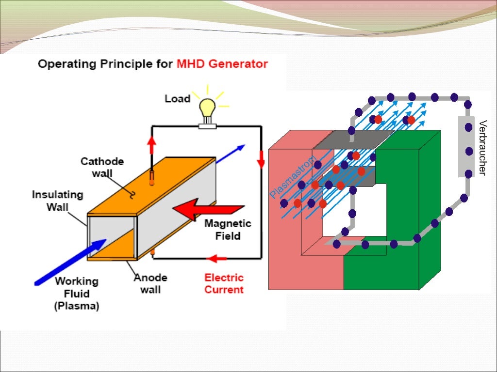 Magnetohydrodynamics(mhd) hkr