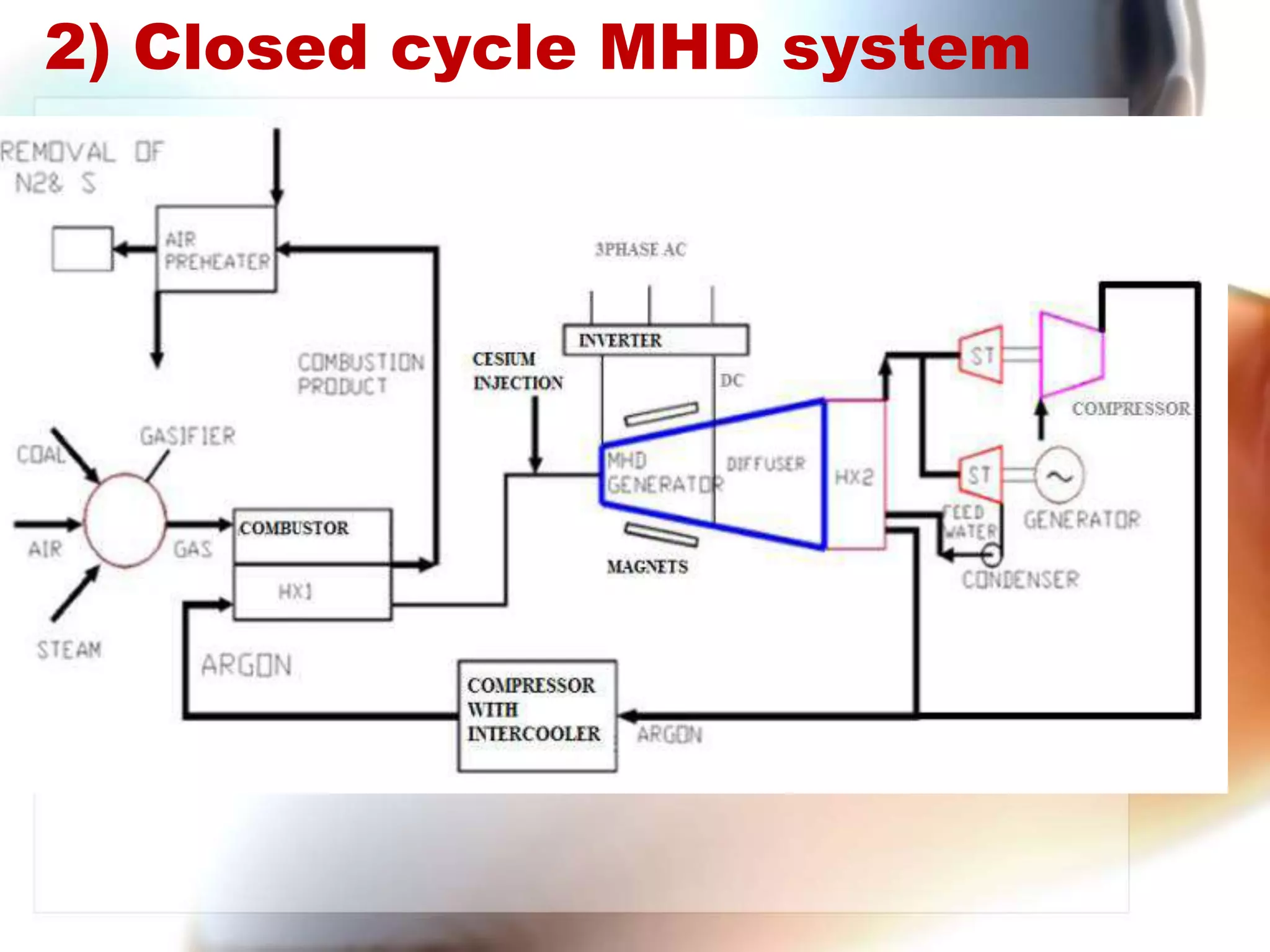 Magneto hydrodynamics power generation | PPTX
