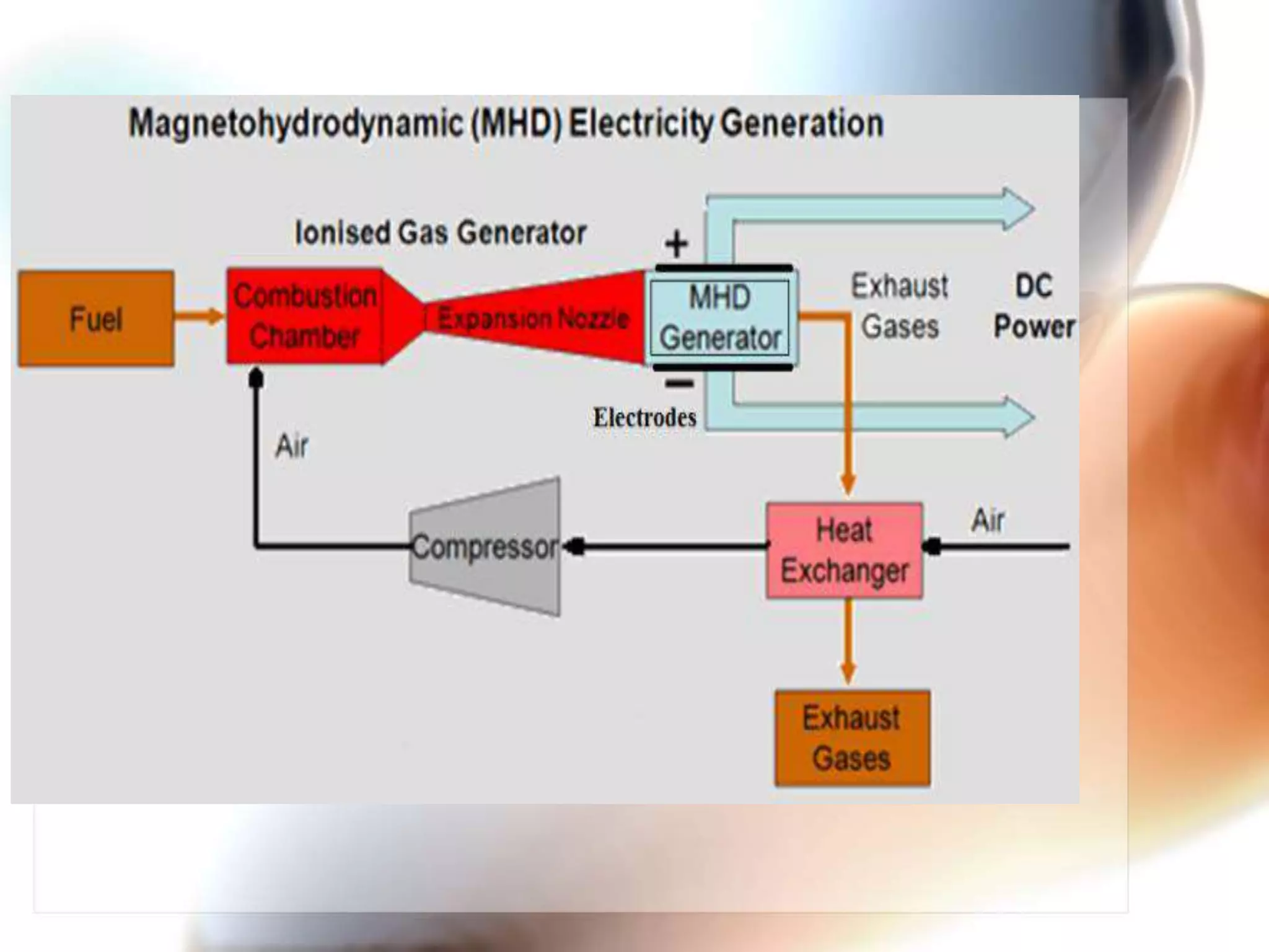 Magneto hydrodynamics power generation | PPTX