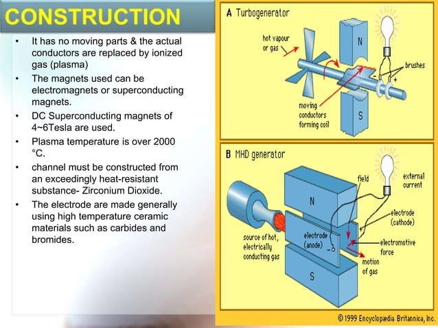 Magneto hydrodynamics power generation | PPTX | Power and Energy Industry | Industries
