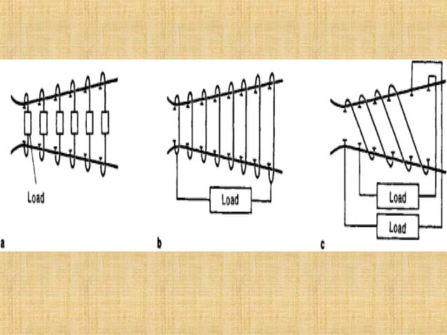 Magneto hydro dynamic system | PPT
