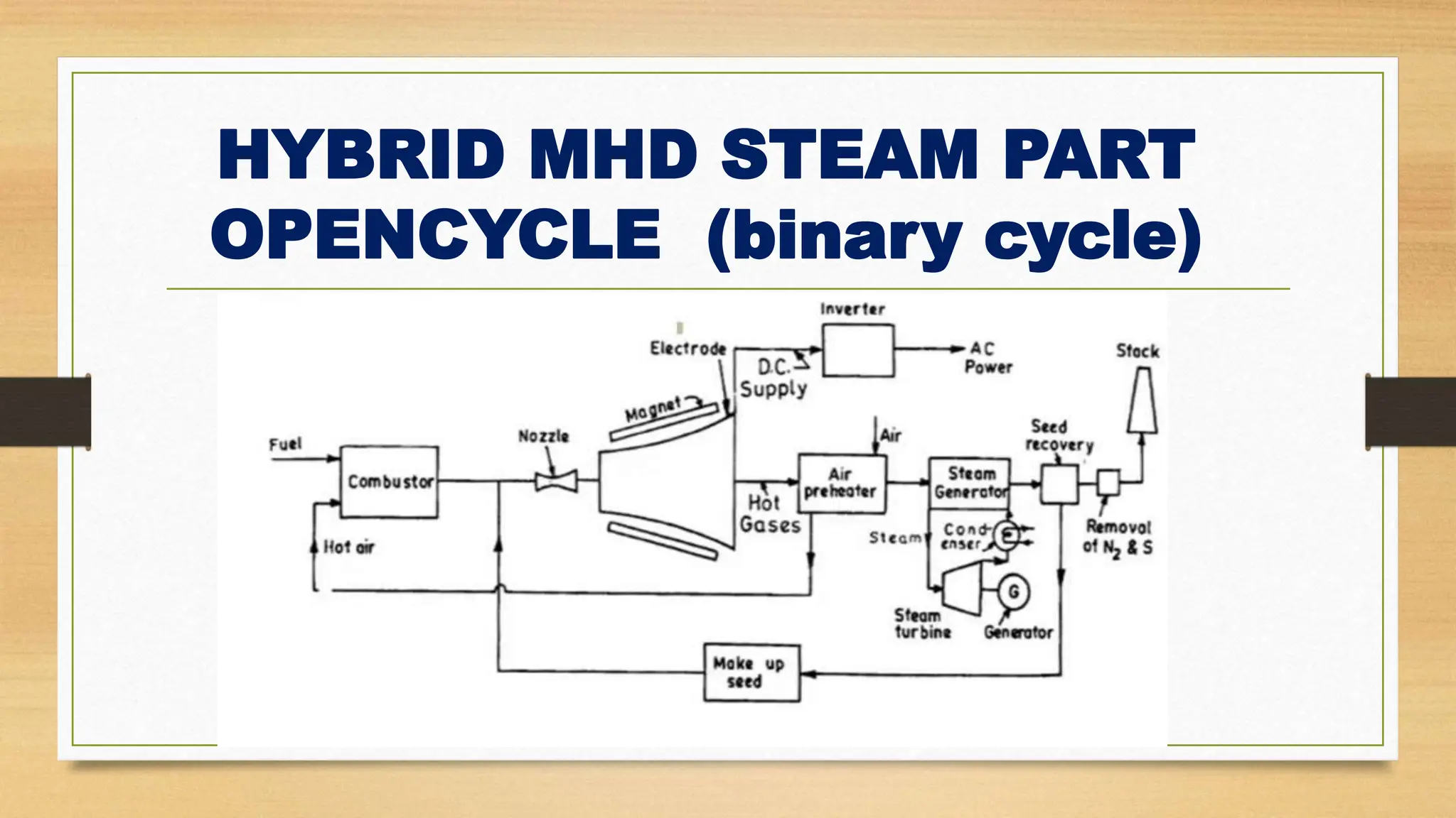 Magneto Hydro Dynamic & Thermo Electric Generators.pptx