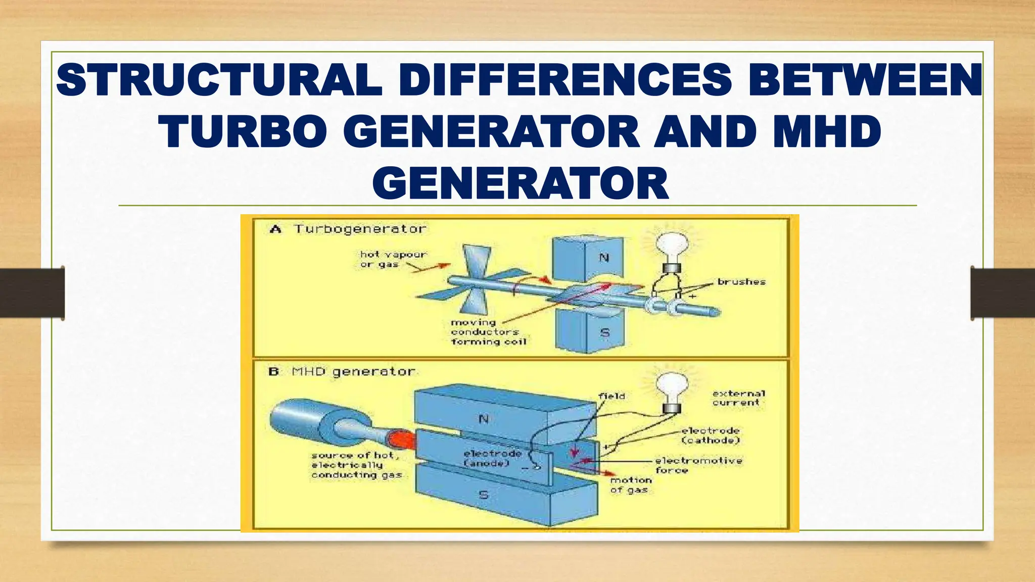 Magneto Hydro Dynamic & Thermo Electric Generators.pptx