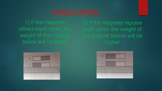 Magnet on balance | PPT