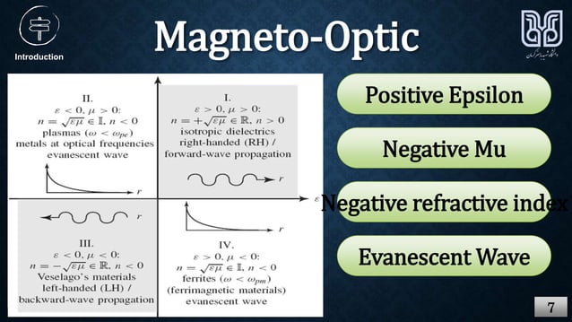 magneto optic.pptx