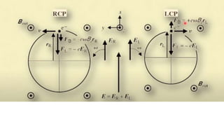 Magneto optic effect | PPTX