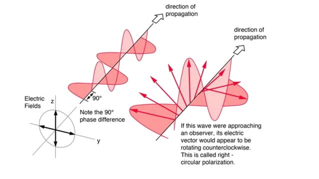 Magneto optic effect | PPTX