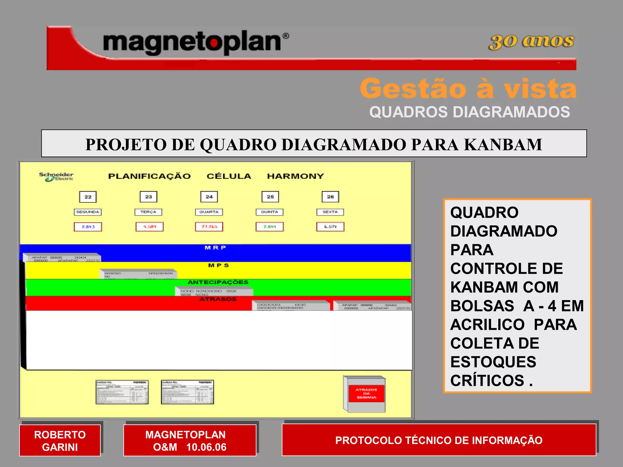 Magnetoplan Gestão à Vista | PPT