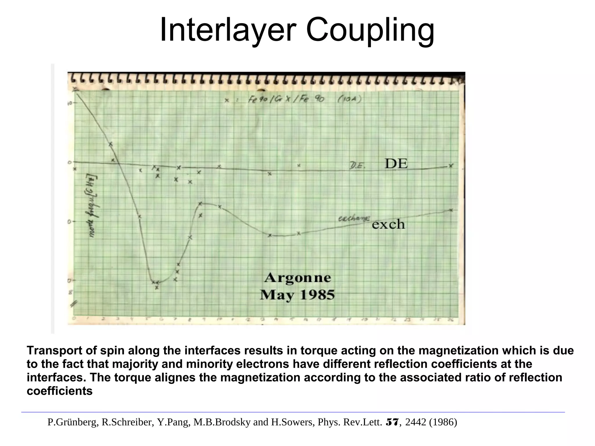 Giant Magnetoresistance(GMR) & Spintronics | PPT