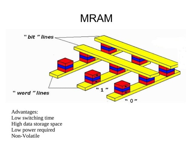 Giant Magnetoresistance(GMR) & Spintronics | PPT