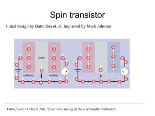 Giant Magnetoresistance(GMR) & Spintronics | PPT