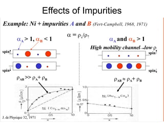 Giant Magnetoresistance(GMR) & Spintronics | PPT