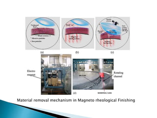 Magnetorheological finishing : A review | PPTX