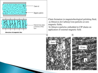 Magnetorheological finishing : A review | PPTX