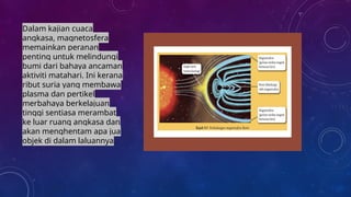 Magnetosfera bumi dan kepentingannya.pptx