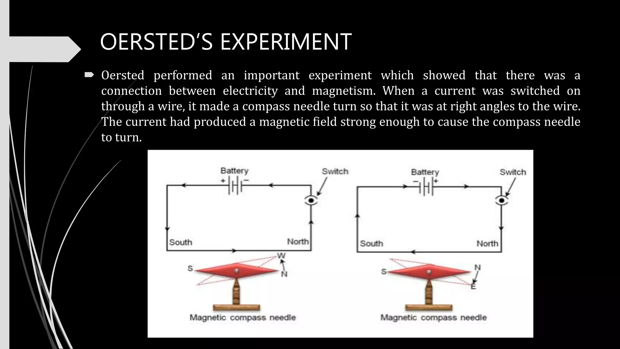 Magnetostatics | PPT