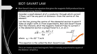 Magnetostatics | PPTX