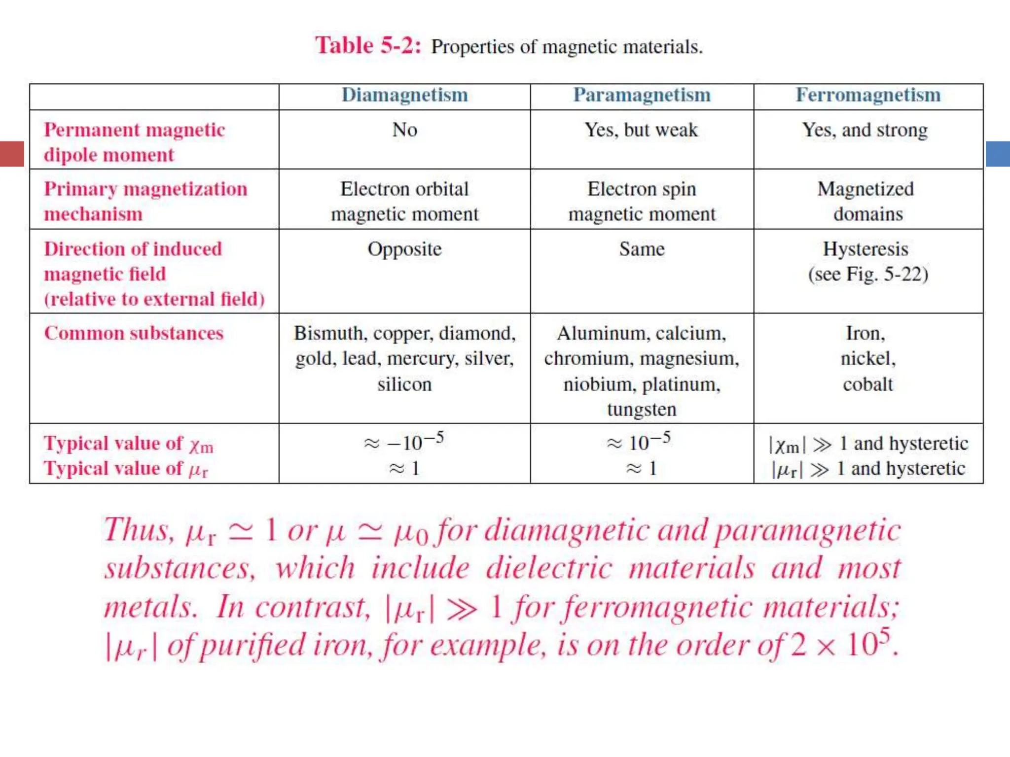 Applied Electromagnetics Magnetostatics Lecture | PPTX