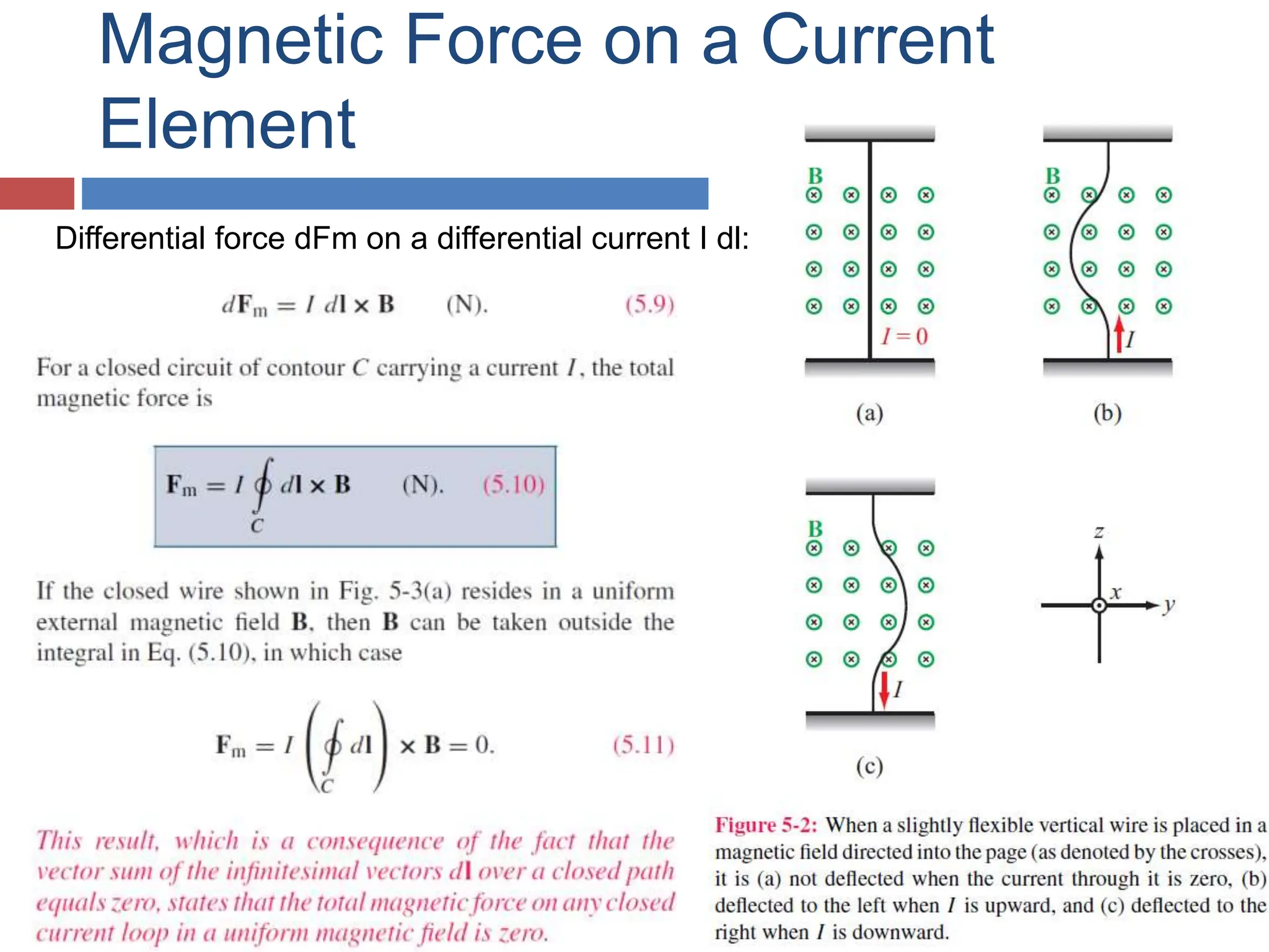Applied Electromagnetics Magnetostatics Lecture | PPTX