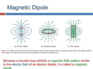 Applied Electromagnetics Magnetostatics Lecture | PPTX