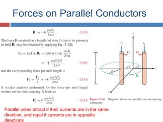 Applied Electromagnetics Magnetostatics Lecture | PPTX