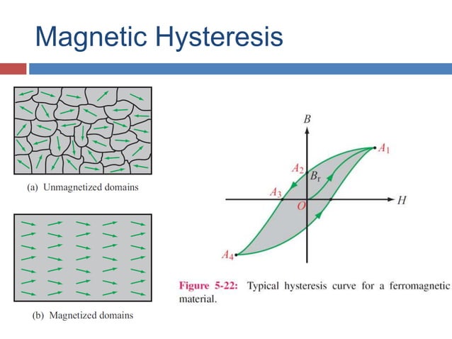 Applied Electromagnetics Magnetostatics Lecture | PPTX | Physics | Science