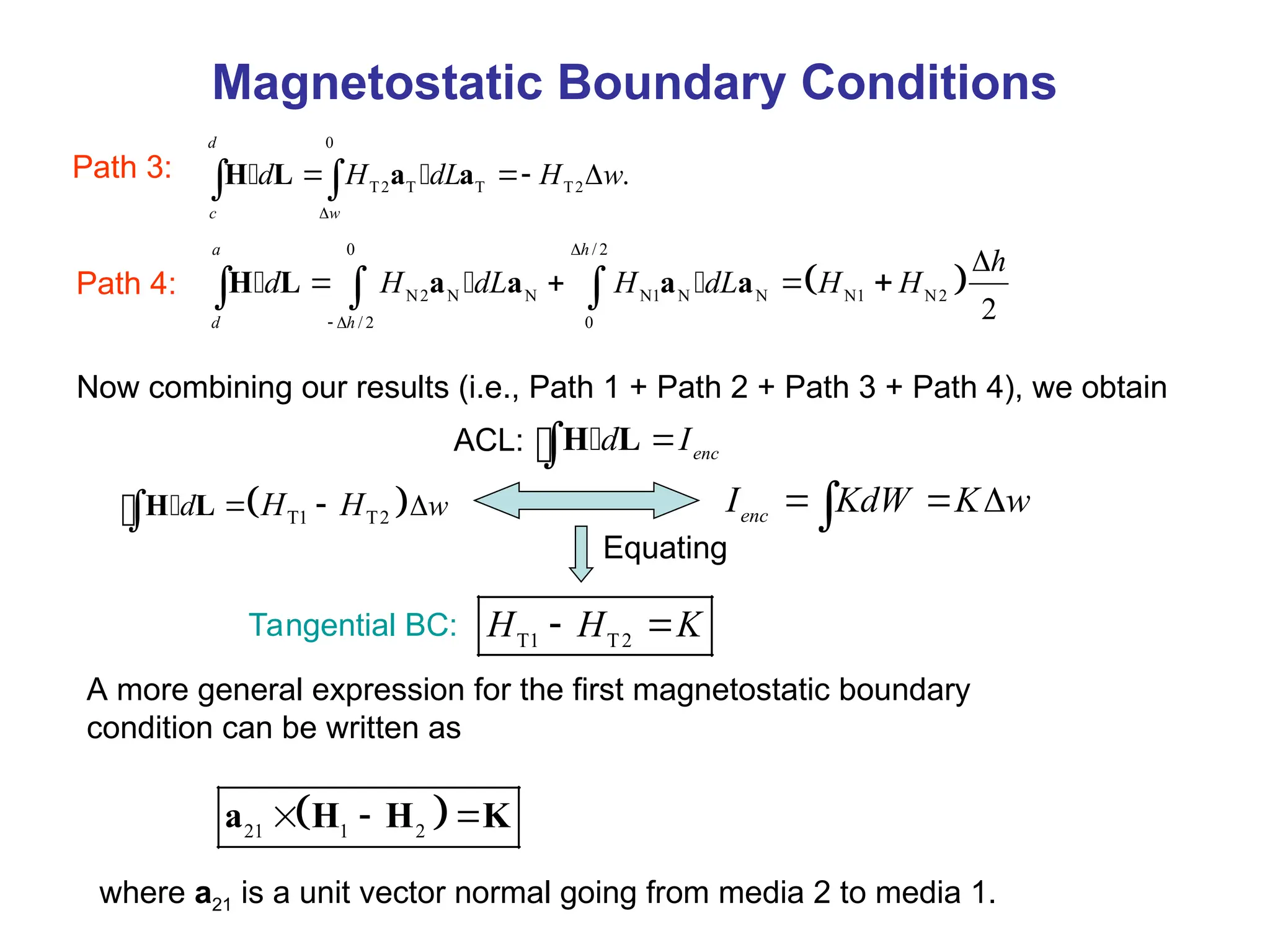 Magnetostatics (Combination of electrostatic and magnetic ) | PPT