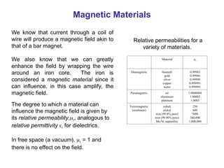 Magnetostatics (Combination of electrostatic and magnetic ) | PPT