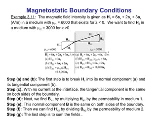 Magnetostatics (Combination of electrostatic and magnetic ) | PPT