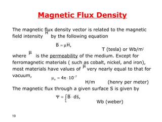 Magnetostatics (1) | PPT