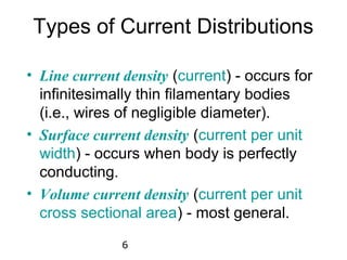 Magnetostatics (1) | PPT